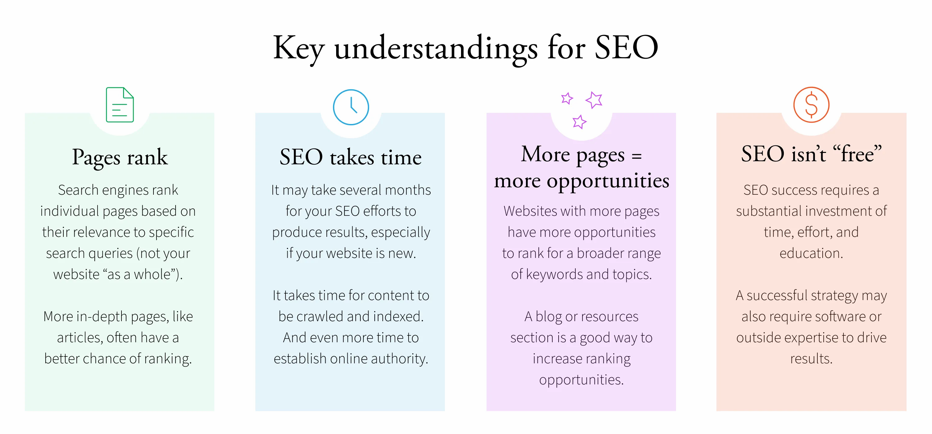 SEO for beginners – start with the basics