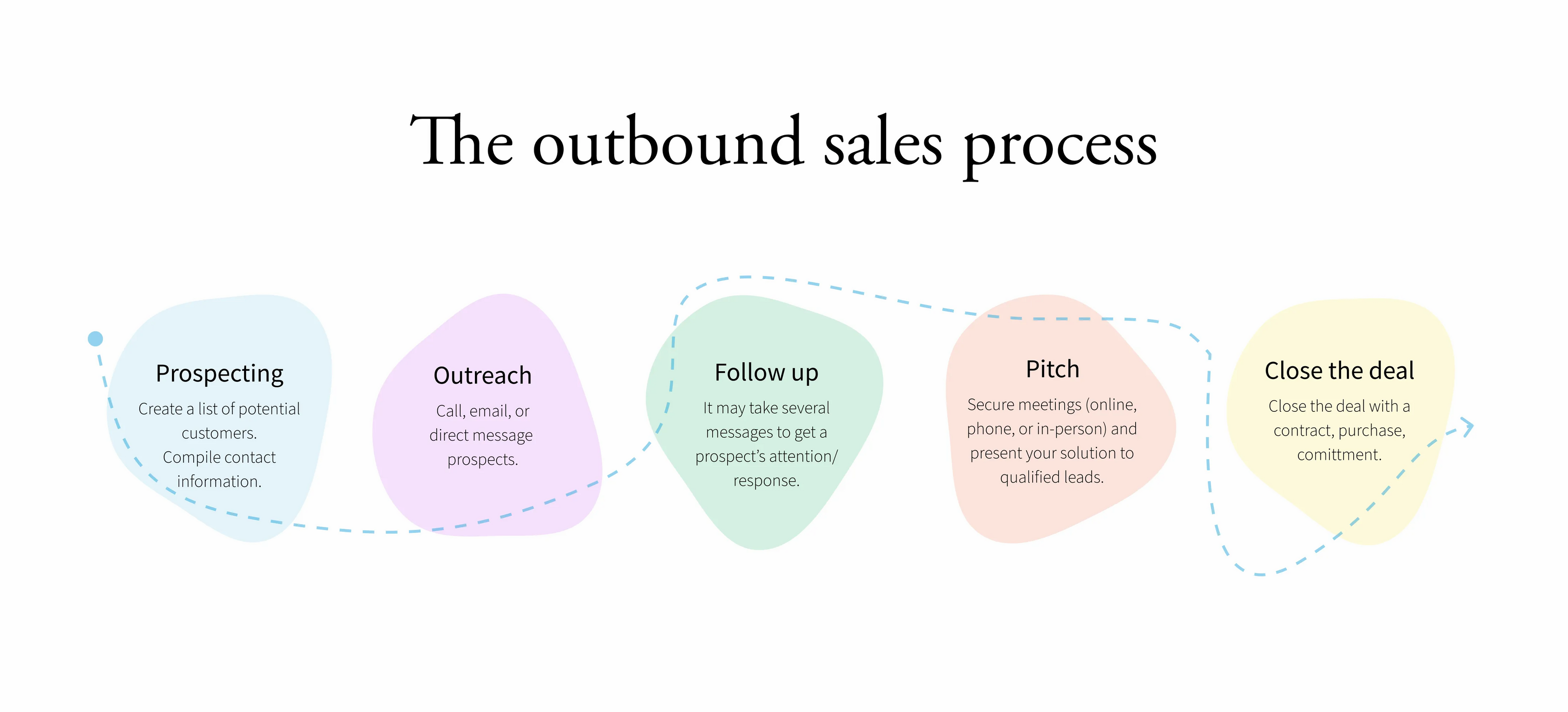 Small business sales strategy: getting started guide