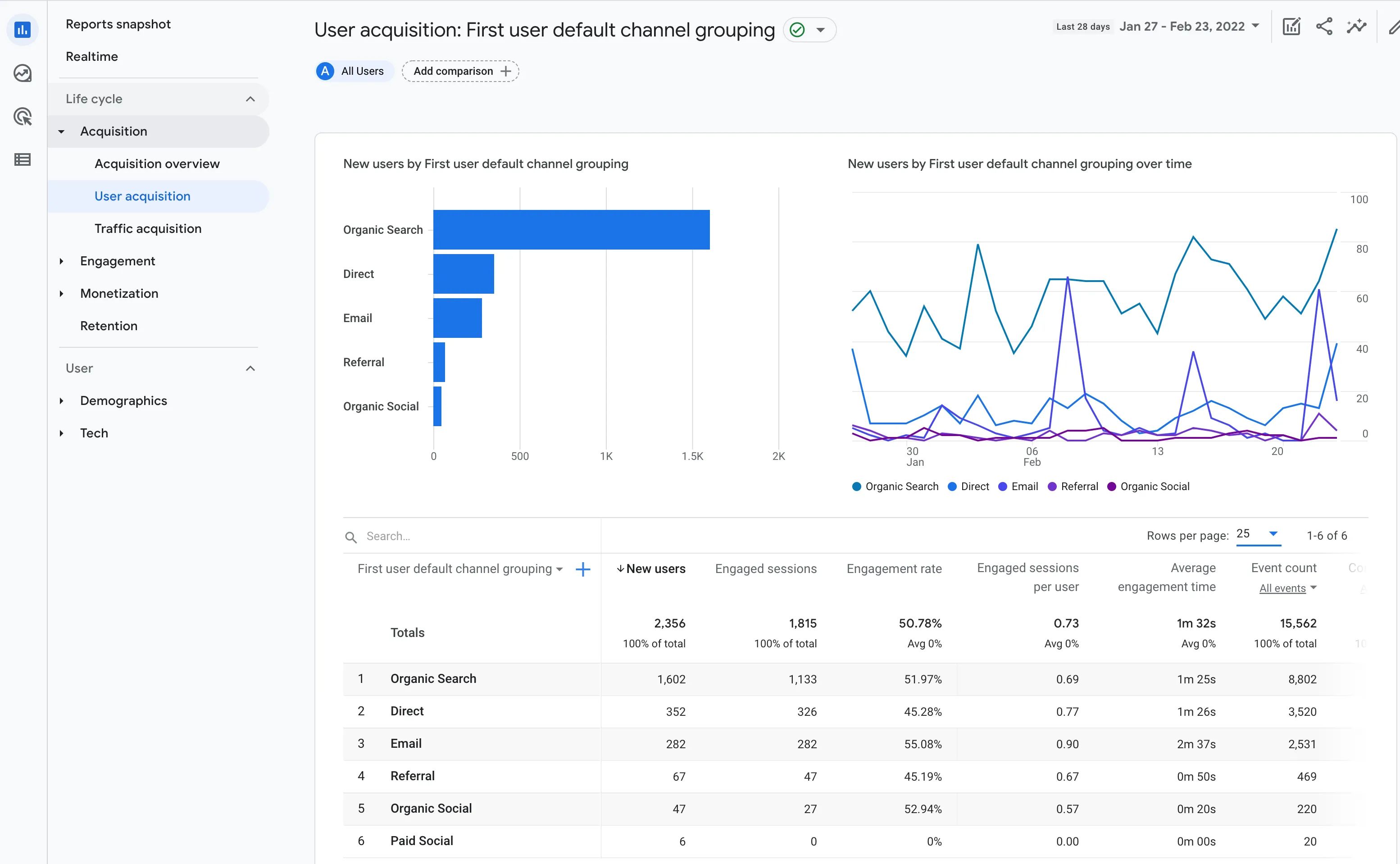 Google Analytics basics for beginners