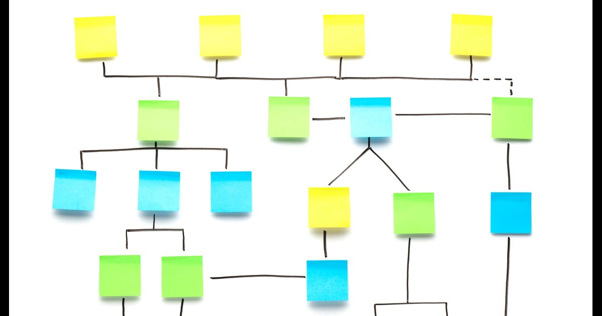 A Framework for Content Strategy