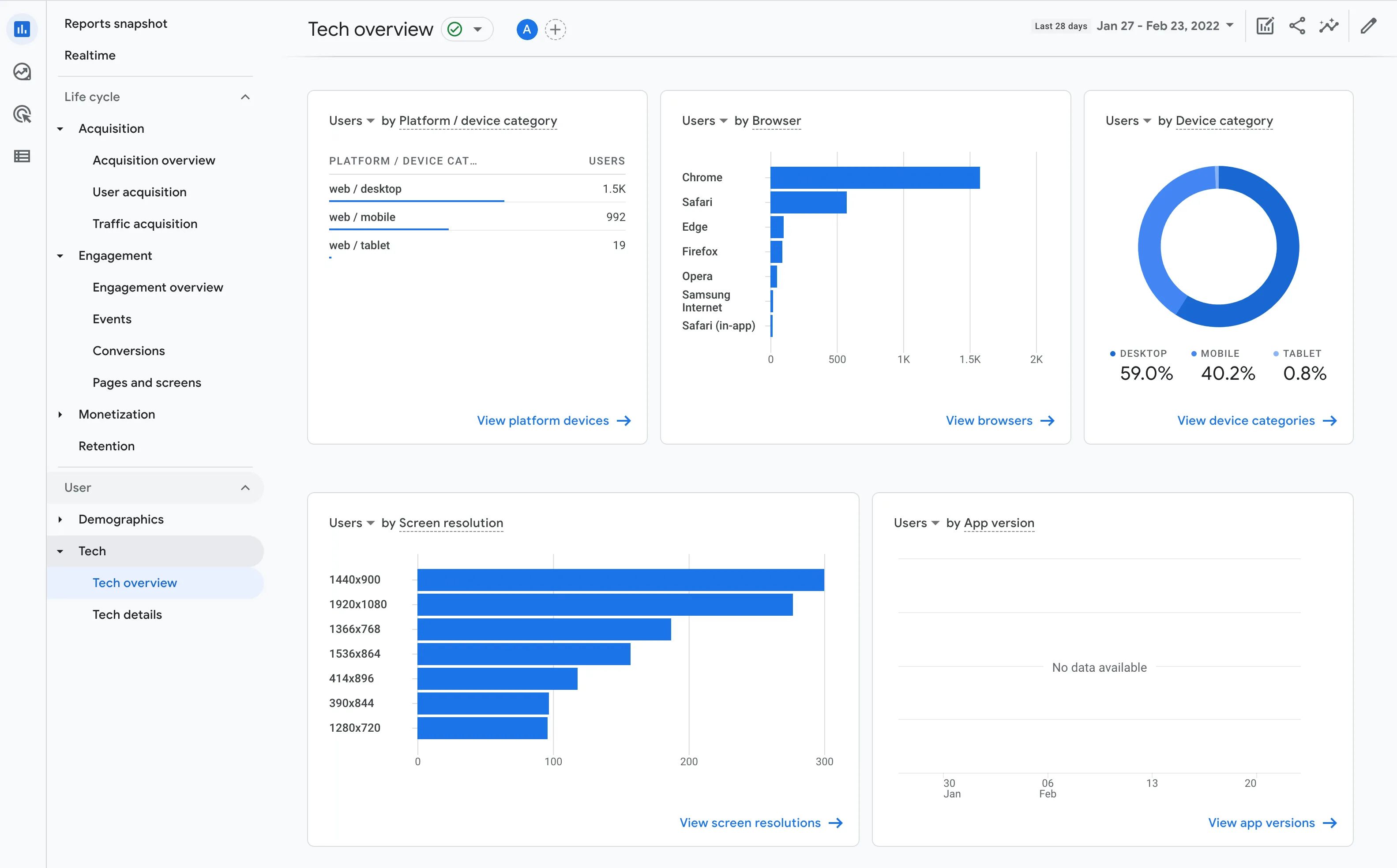 Google Analytics basics for beginners
