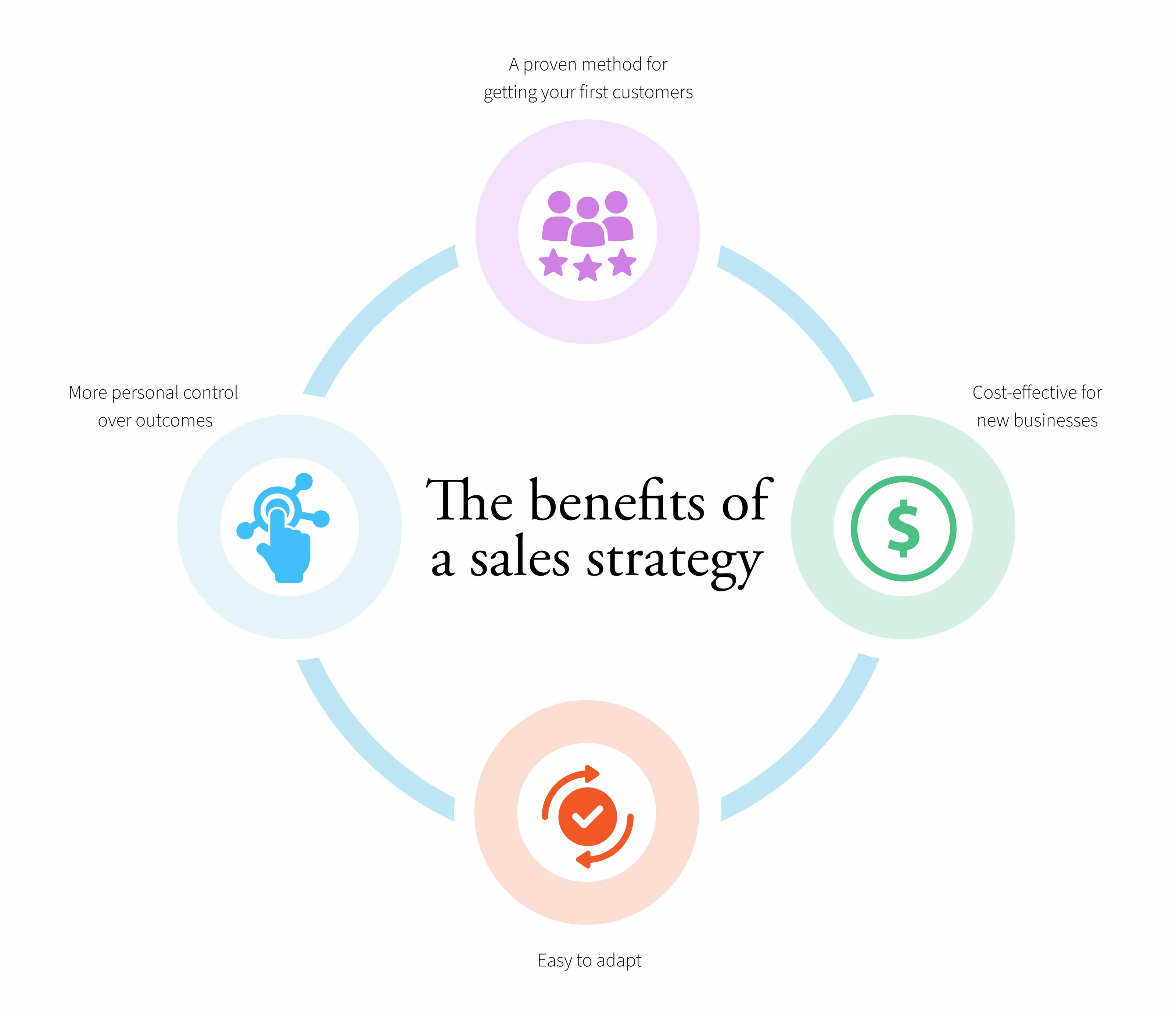 Small business sales strategy: getting started guide
